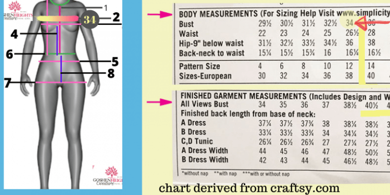 8 TIPS ON CHOOSING THE RIGHT PATTERN SIZE. - SEWING PATTERNS