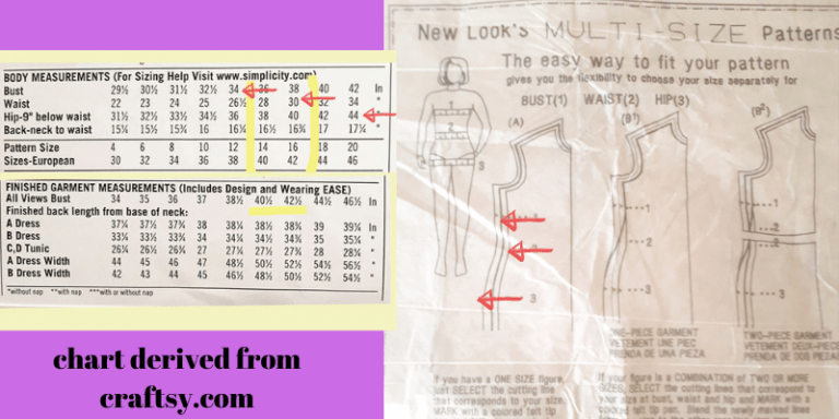 8 TIPS ON CHOOSING THE RIGHT PATTERN SIZE. - SEWING PATTERNS