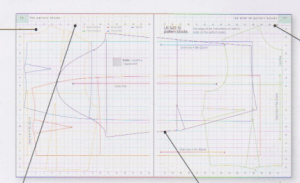 HOW TO DRAFT BASIC BODIES BLOCK PATTERN - SEWING PATTERNS